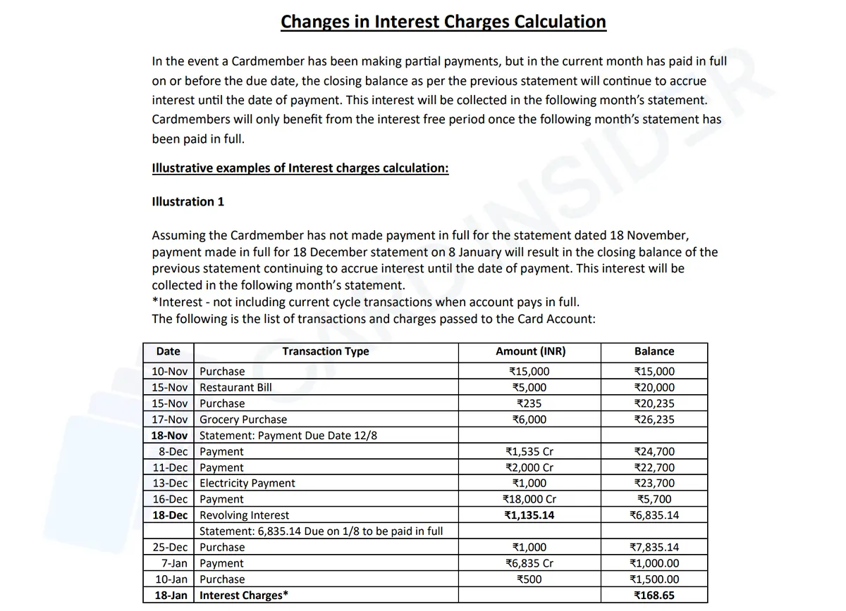 IndusInd Bank to Implement Revised Credit Card Charges from June 2026