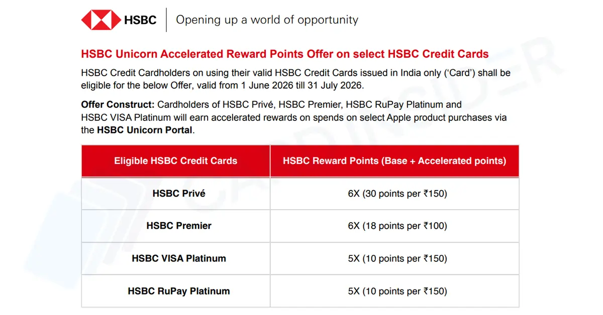 HSBC Credit Cardholders Can Earn Up to 6X Rewards on Apple Products via ...